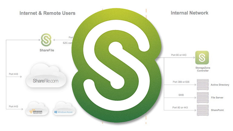 Citrix, un des leaders du Gartner Content Collaboration Platforms