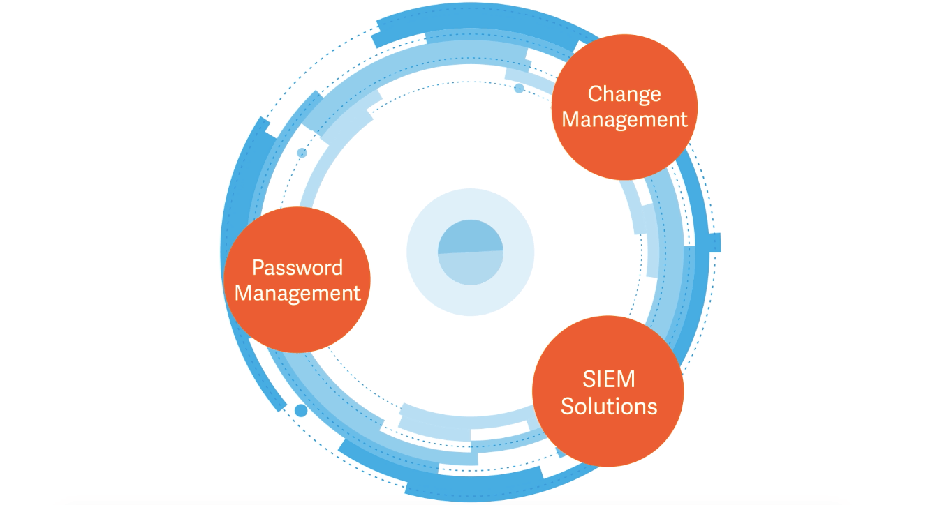 BeyondTrust Privileged Remote Access - contrôle des accès distants