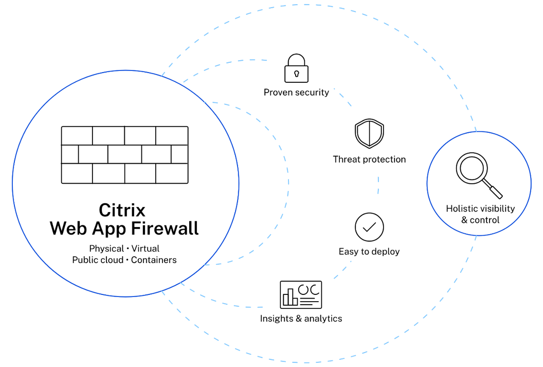 Tout ce que vous avez toujours voulu savoir sur les Solid State Drives