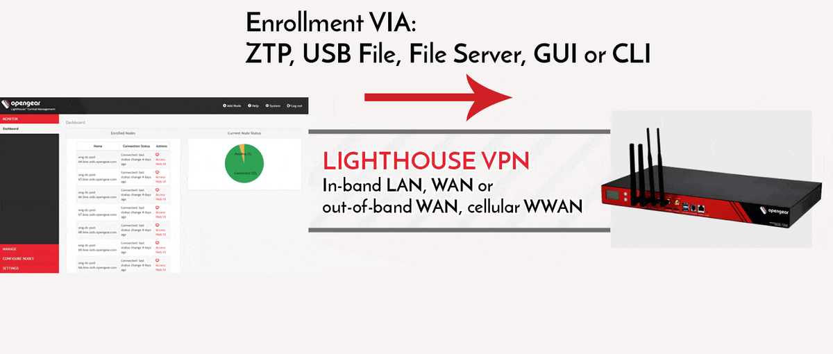 Opengear - Lighthouse